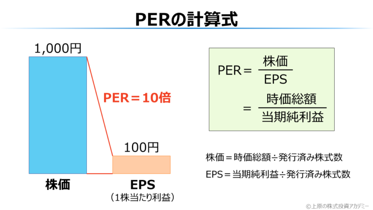 PERの計算式と意味を図解でやさしく解説します