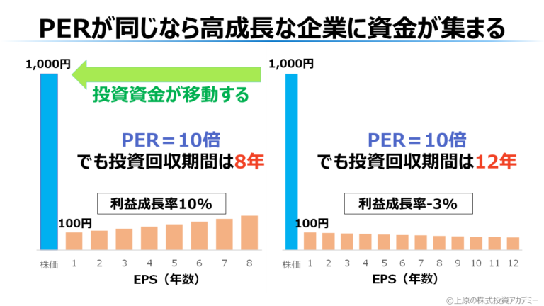 PERの計算式と意味を図解でやさしく解説します