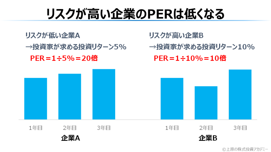 PERの計算式と意味を図解でやさしく解説します
