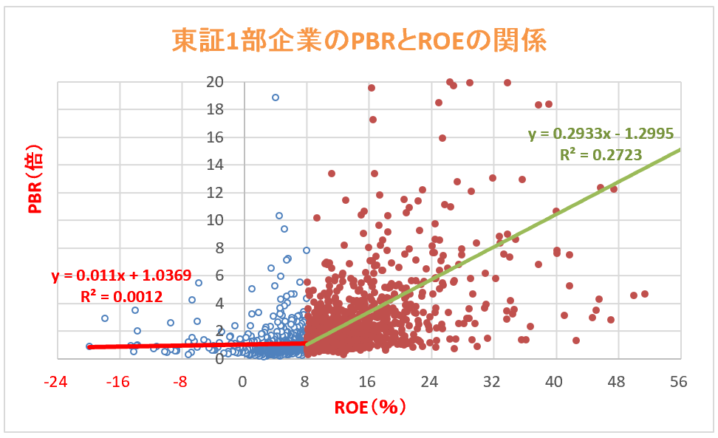 PBRの意味と使い方を徹底解説！PBRを使って割安株を探す方法とは？