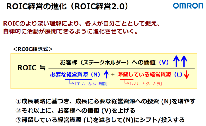 ROICを徹底解説！計算式、ROEとの違い、WACCとの関係など
