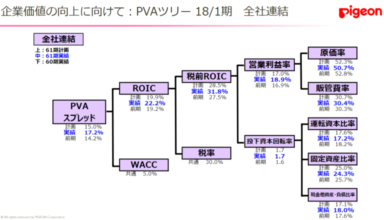 ROICを徹底解説！計算式、ROEとの違い、WACCとの関係など